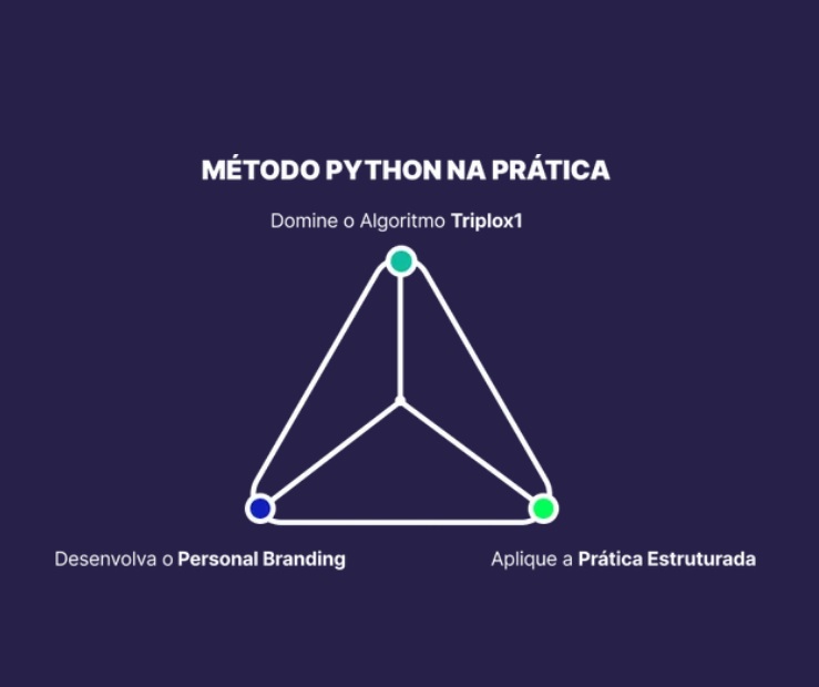 Curso Python Na Prática Bylearn é Bom Mesmo Análise Completa